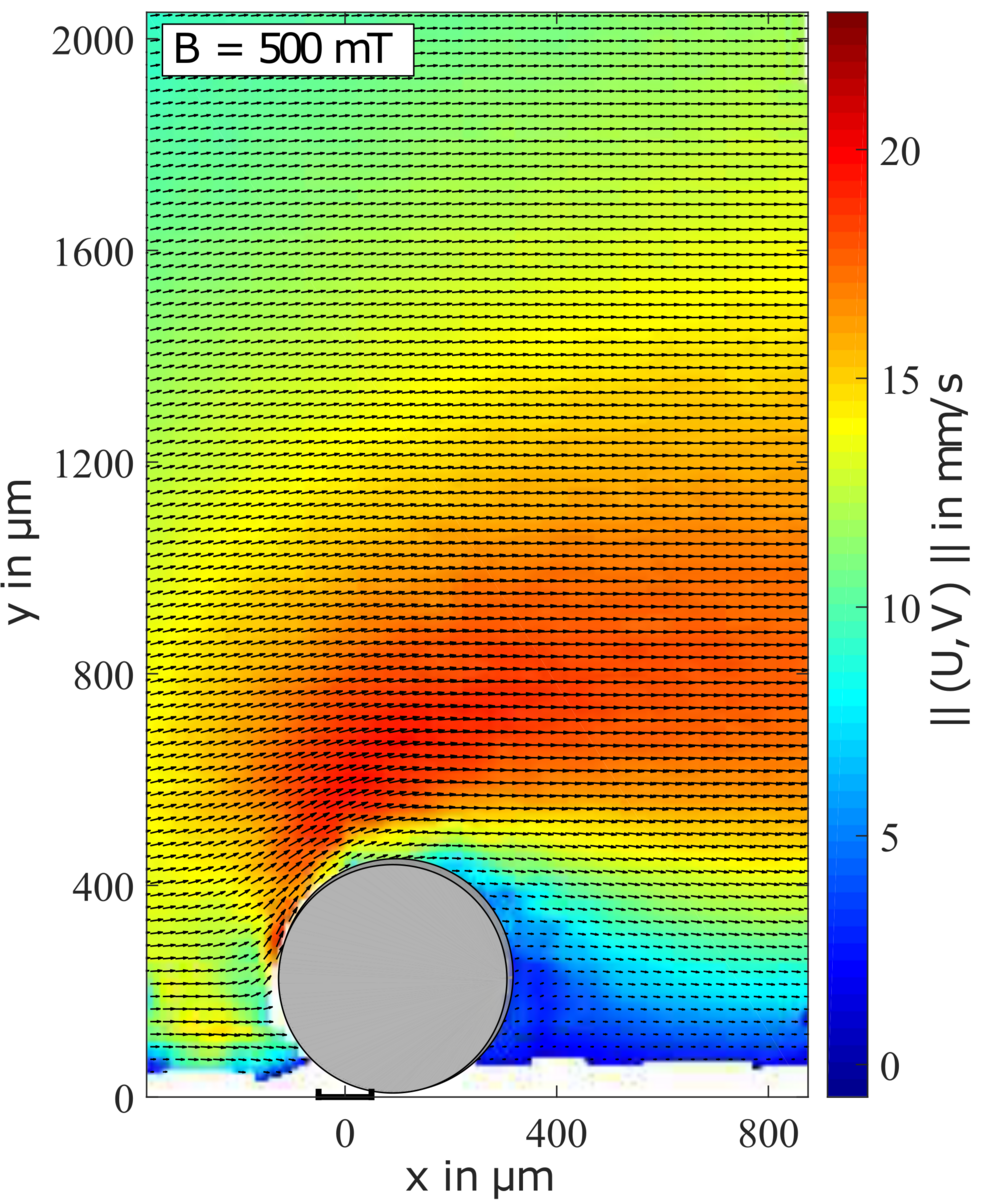 16.6 MHD shear flow around growing hydrogen bubble - PIV Book Digital ...
